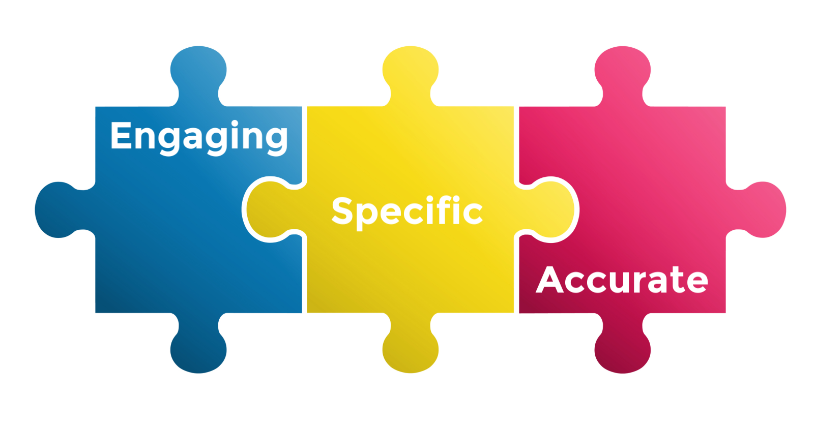3 Crucial Elements Of Effective Titles Title Tags And Meta Tags In 